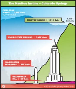 The Manitou Incline | Colorado’s Stairway to Heaven