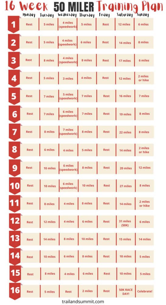 How To Prepare For A 50 Mile Run Free Training Plan How To Prepare For A 50 Mile Run Free Training Plan