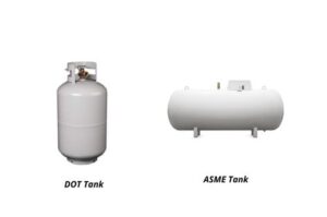 What is LP Gas in an RV? | Trail and Summit