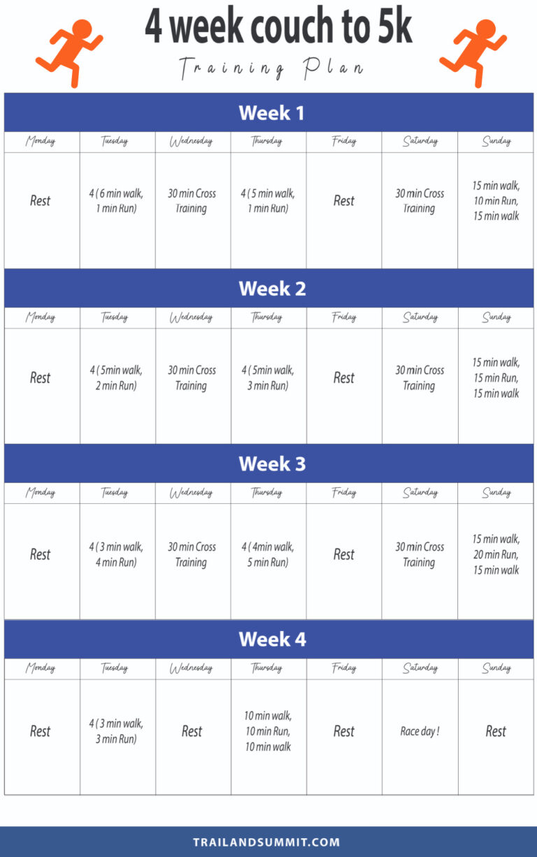 Couch to 5K Training Plan (Free PDF Printable)