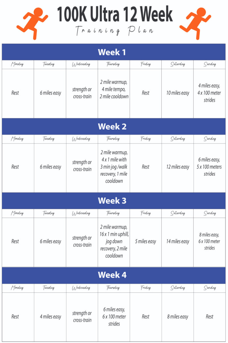 Free 100k Ultra Training Plan (12, 18 and 20 Weeks PDF)