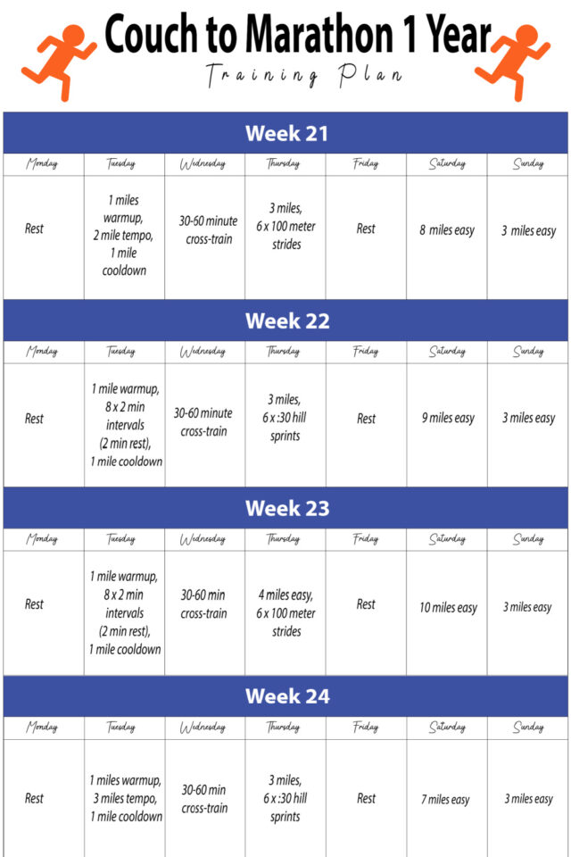 Couch to Marathon Training Plans (1 Year, 6 Months, 12 Weeks)