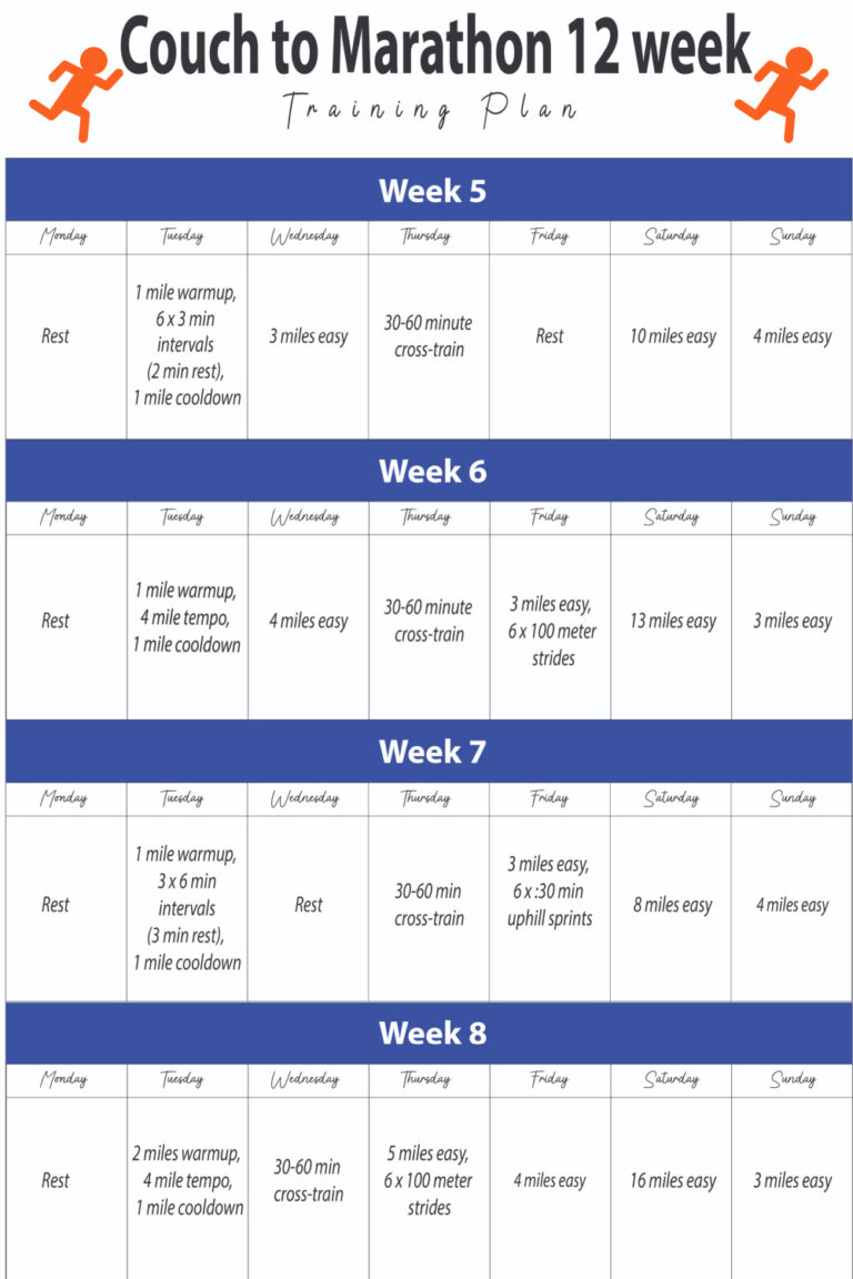 Couch to Marathon Training Plans (1 Year, 6 Months, 12 Weeks)